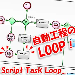 Workflow Sample Workflow Which To Be Started At The External Environment Changes E G Power