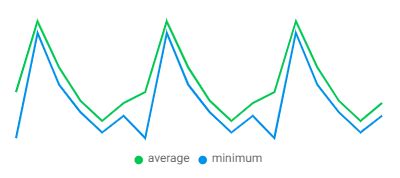 Javascript How To Hide Y Axis Line In ChartJs Stack Overflow