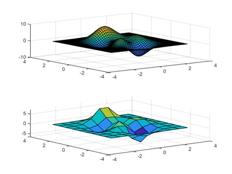 linkprop keep same value for corresponding properties of graphics
