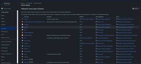 How To Customize Jira Software For Your Team S Workflow