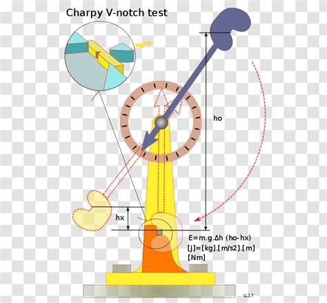 Wikimedia Commons Clip Art Rendering PENDULUM Transparent PNG