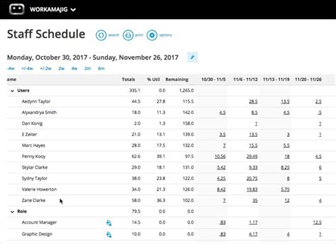 How Utilization Rate Affects Your Profitability And How To Increase It
