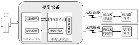 Autonomous Guidance Control System And Method For Fixed Wing Unmanned