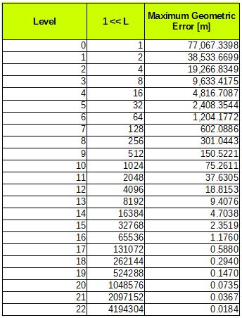Gisconletras Fast Cesium Terrain Rendering With The New Quantized Mesh Output Of The Opensource