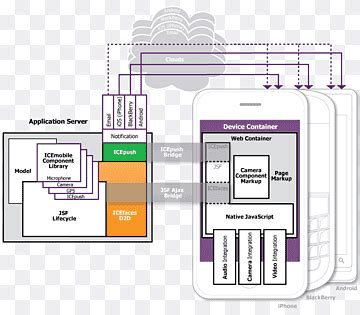 Java Persistence Api Png Images PNGWing