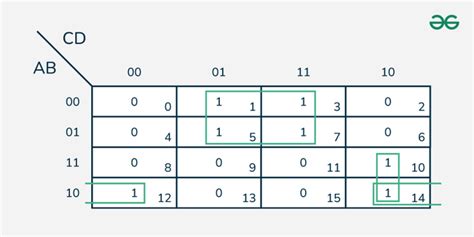 Applications Of Karnaugh Map Geeksforgeeks