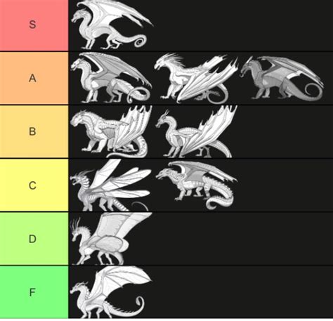 I Present To You The Wings Of Fire Tribe Combat Viability Chart Its