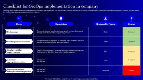 Checklist For Secops V2 Implementation In Company Ppt Infographics Gallery Ppt Sample