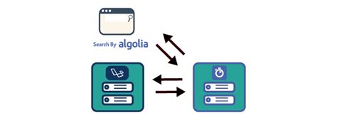 laravel scoutを使って全文検索algoliaの使い方も同時に理解 アールエフェクト