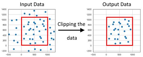 04 Clipping Vector And Raster Data — Gemgis Spatial Data Processing