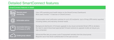 How Apc Ecostruxure It Smartconnect Makes Your Ups Even Smarter « Comms Express Latest Blog Posts