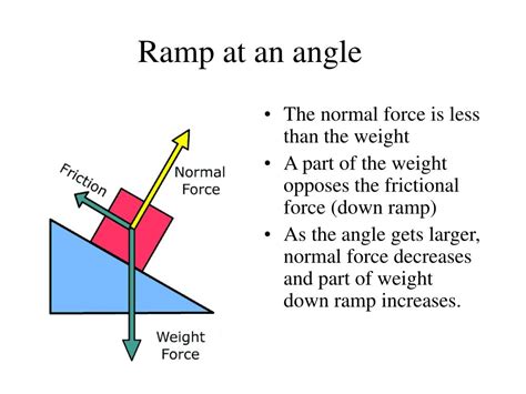 Normal Force On A Ramp