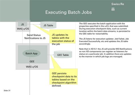 ppt batch modernization using websphere xd compute grid powerpoint
