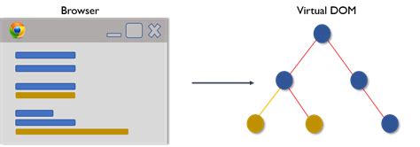 AlgoDaily React Interview Questions Cheat Sheet