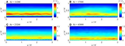 Frontiers Three Dimensional Smoothed Particle Hydrodynamics Modeling Of Near Shore Current