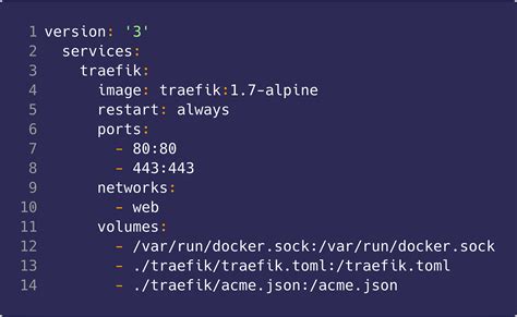 Set Up An Integration Deployment Pipeline Using Jenkins Portainer