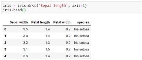 Data Analysis With Pandas 101 All You Need To Know About Pandas To