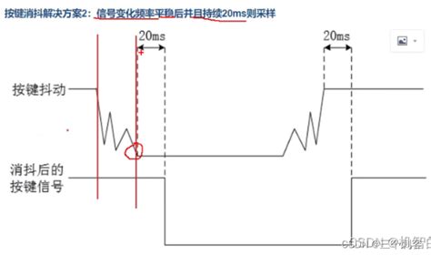 fpga按键消抖 蜂鸣器 fpga消除抖动 ⅴhdl csdn博客