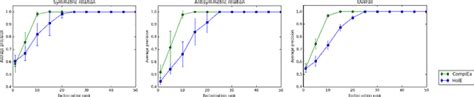 Complex And Holographic Embeddings Of Knowledge Graphs A Comparison