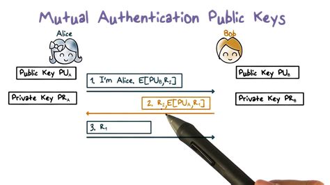 Authenticating With Public Key