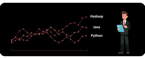 What Are The Roles And Responsibilities Of A Hadoop Developer Edureka