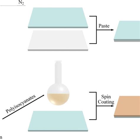 a schematic diagram of ei‐teng structure b the working process of