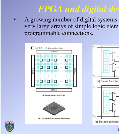 Figure 6 From Gates To Fpga Learning Digital Design With