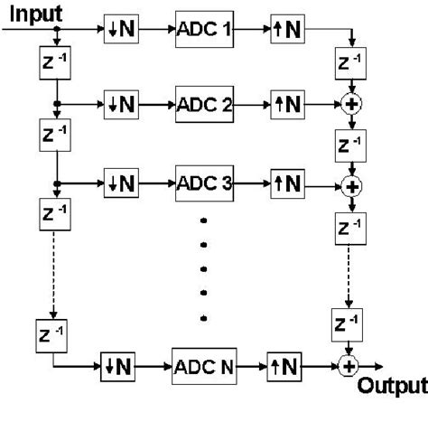 Figure 1 From Using Orthogonal Sequences In Blind Calibration Of An