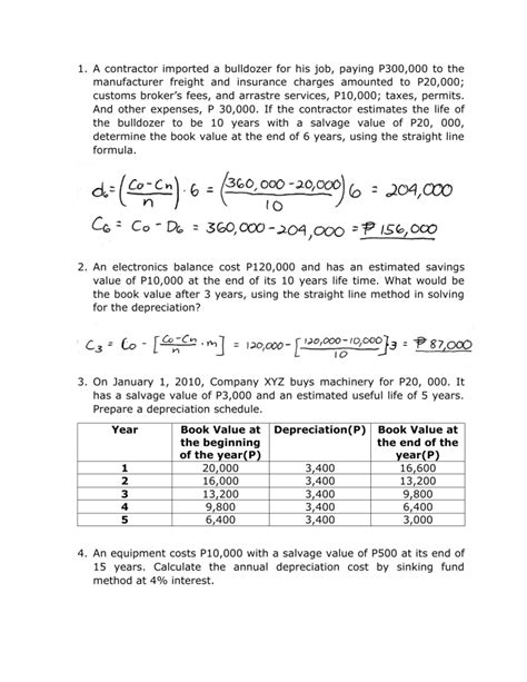 Depreciation