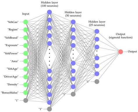 enhancing logistic regression using neural networks for classification