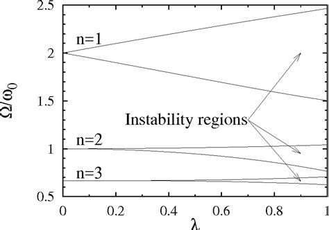 Figure 1 2 From Chapter 1 Parametric Excitation Of Edge And Bulk Magnetoplasmons In Low