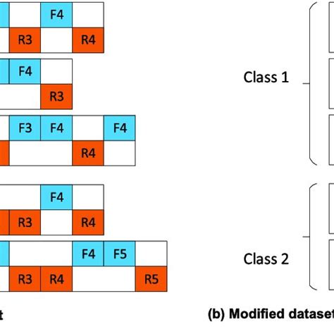 the comparison original and modified datasets with five sessions
