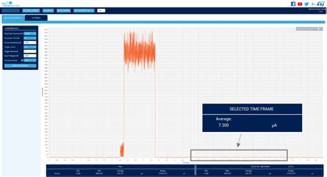 getting started with pwr stm32mcu