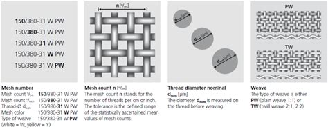 Screen Printing Mesh