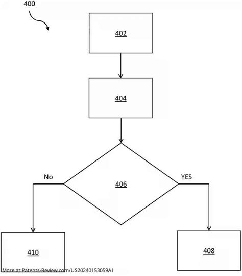 Method And System For Anomaly Detection Using Multimodal Knowledge
