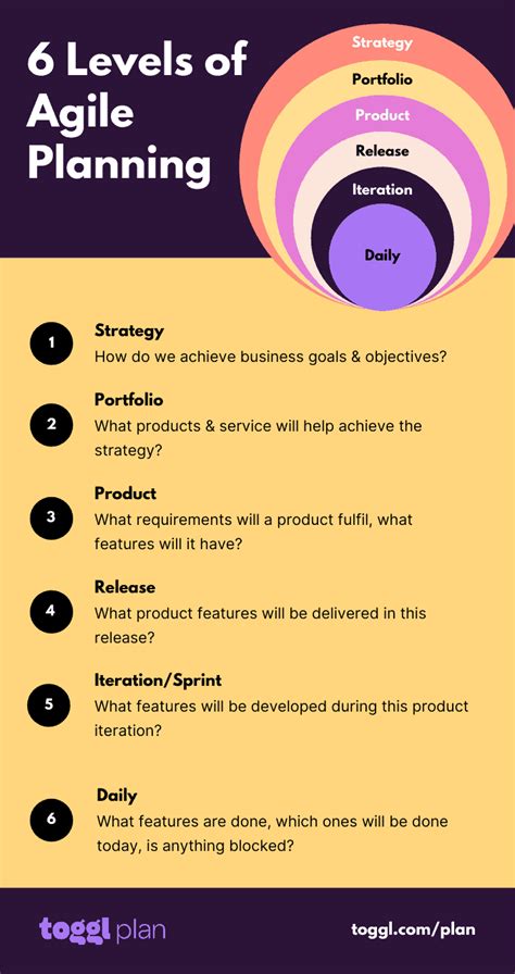 Agile Planning A Beginner S Guide To Planning And Executing Iterative Projects