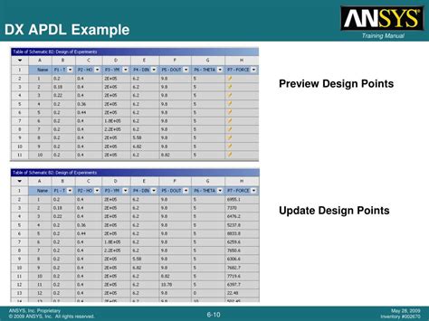 Ppt Designxplorer And Apdl Powerpoint Presentation Free Download
