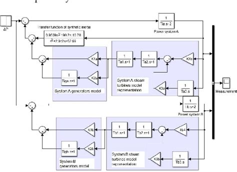Figure 1 From Synthetic Inertia Emulation Based On Synchronous
