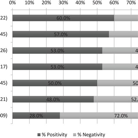 sentiment analysis of sentences categorized either positive or