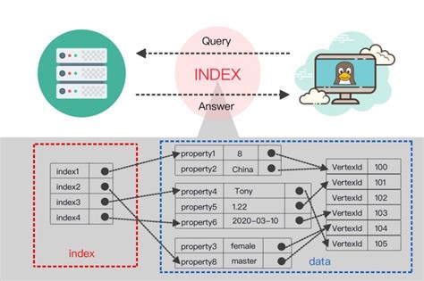 Sql Dataengineering Cloudsolutions Techtips Mondaymotivation Oke