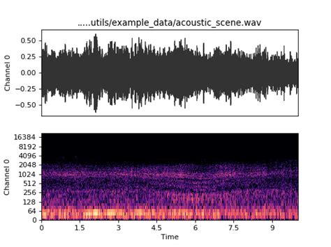 audio — dcase utilities 1 0 documentation
