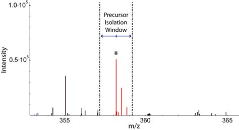 ms data — pyopenms 2 8 0 documentation
