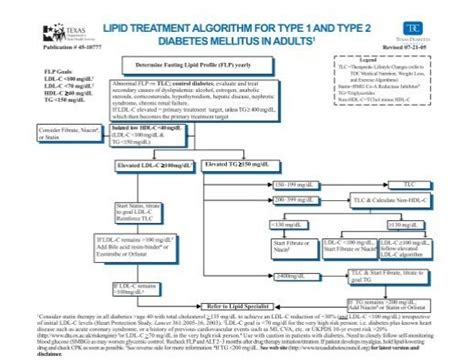 Lipid Treatment Algorithm For Type 1 And Type 2 Diabetes Mellitus In