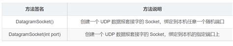 网络编程之 Socket 套接字（使用数据报套接字和流套接字分别实现一个小程序（附源码）） 阿里云开发者社区