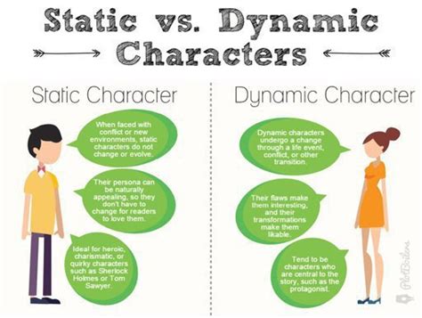 Character Development Static Vs Dynamic Wiki 1x1 Roleplaying Amino