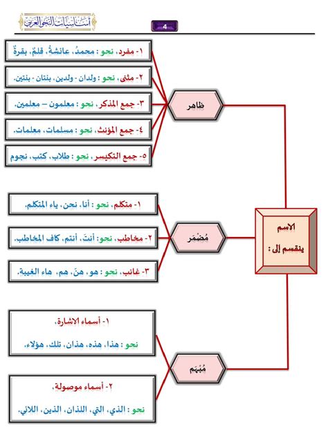 ‎مكتبة المعلم المصرى‎ Added A New Photo مكتبة المعلم المصرى