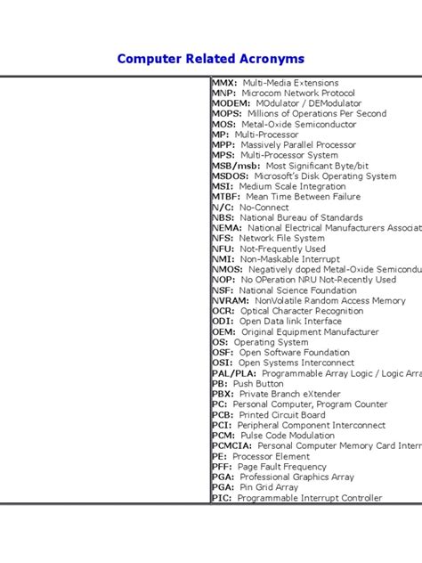 Pdf Computer Related Acronyms Dokumentips