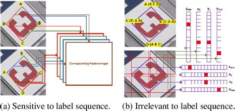 Figure 1 From Omnidirectional Scene Text Detection With Sequential Free
