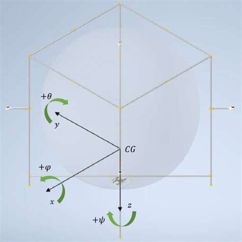 Siso Transfer Function Identification Cost Summary Download Scientific Diagram
