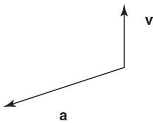AP Physics C Mechanics Question Answer And Explanation Crackap Com